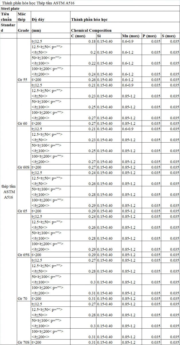 THÉP TẤM ASTM A516 Grade 70
